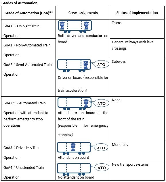 Shinkansen & Automatic Train Operation | Archives | Report | IHRA -International High-speed Rail ...